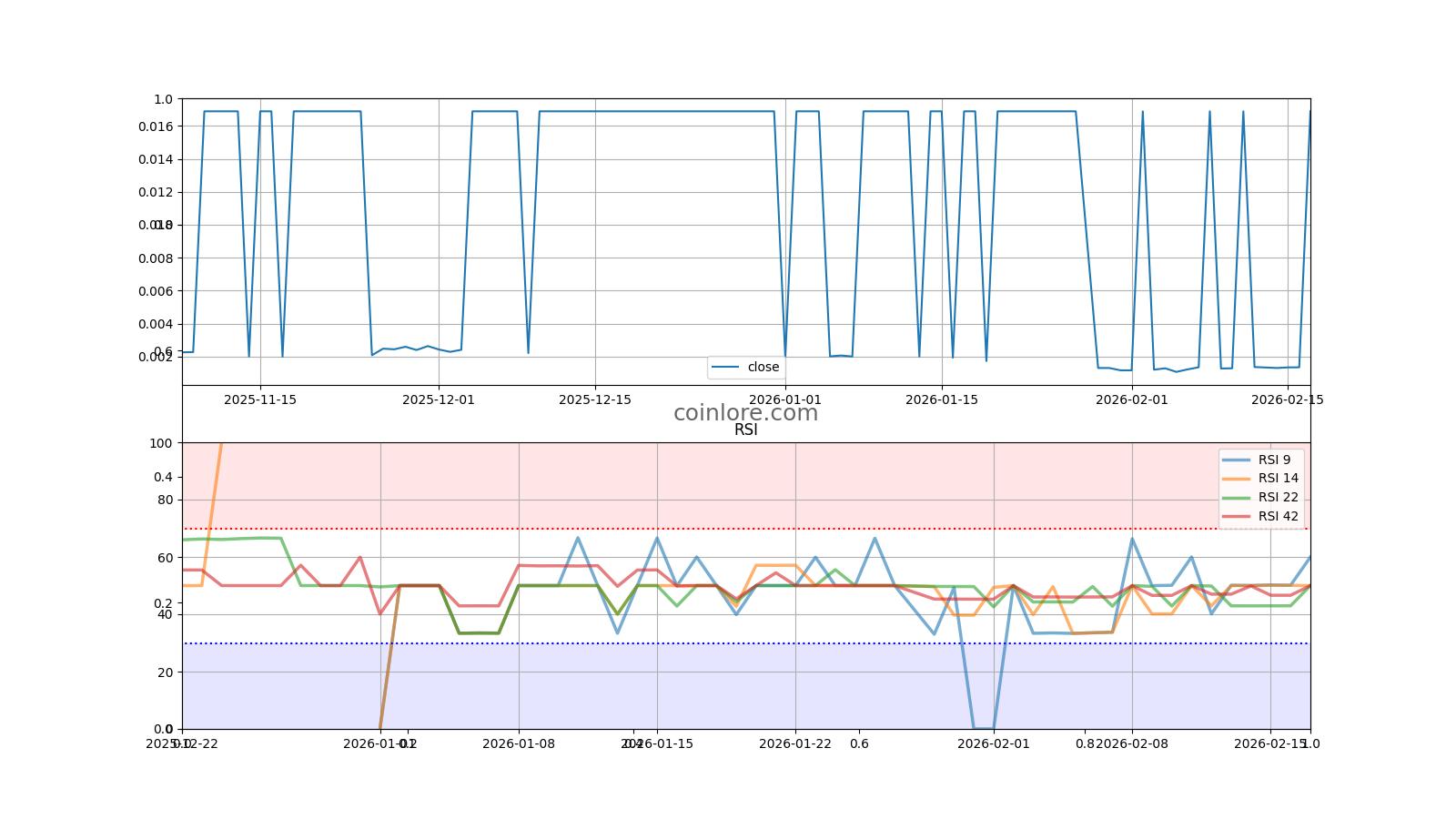 ファンフェア RSI indicator