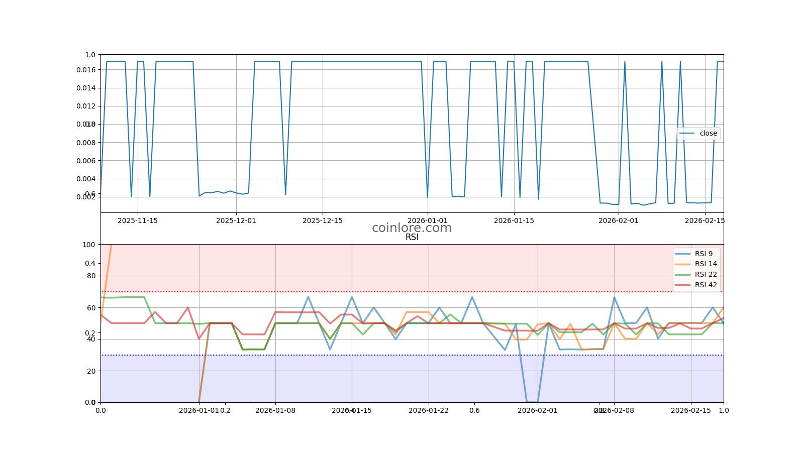 FUNToken RSI indicator