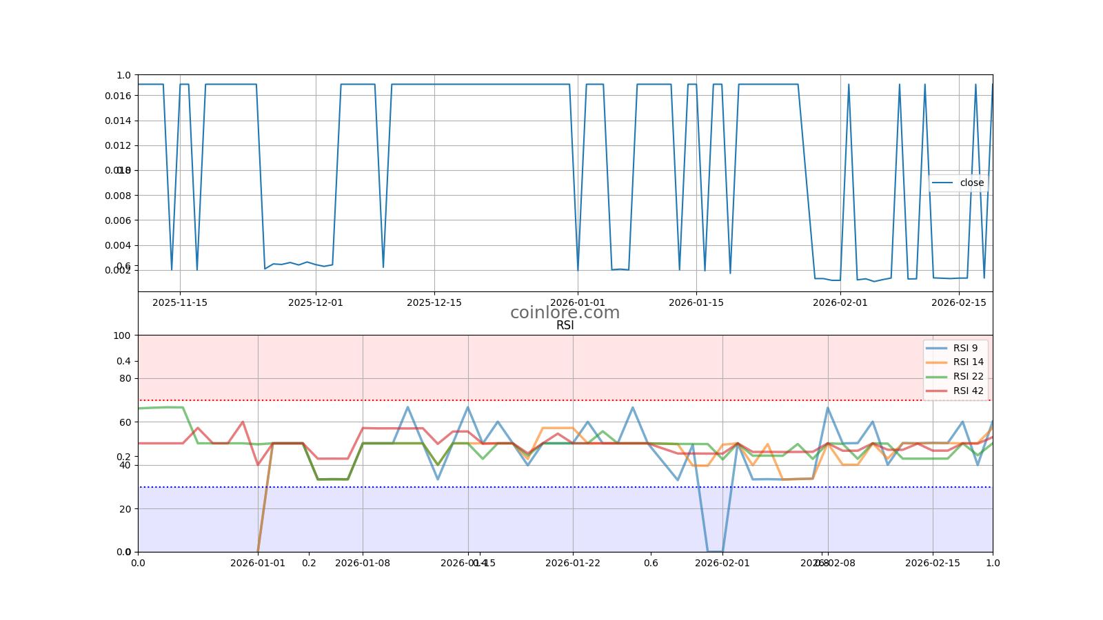 FUNToken RSI indicator
