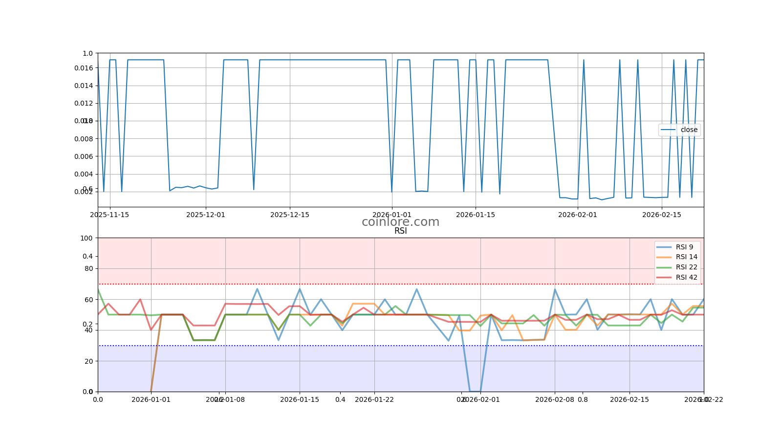 FUNToken RSI indicator