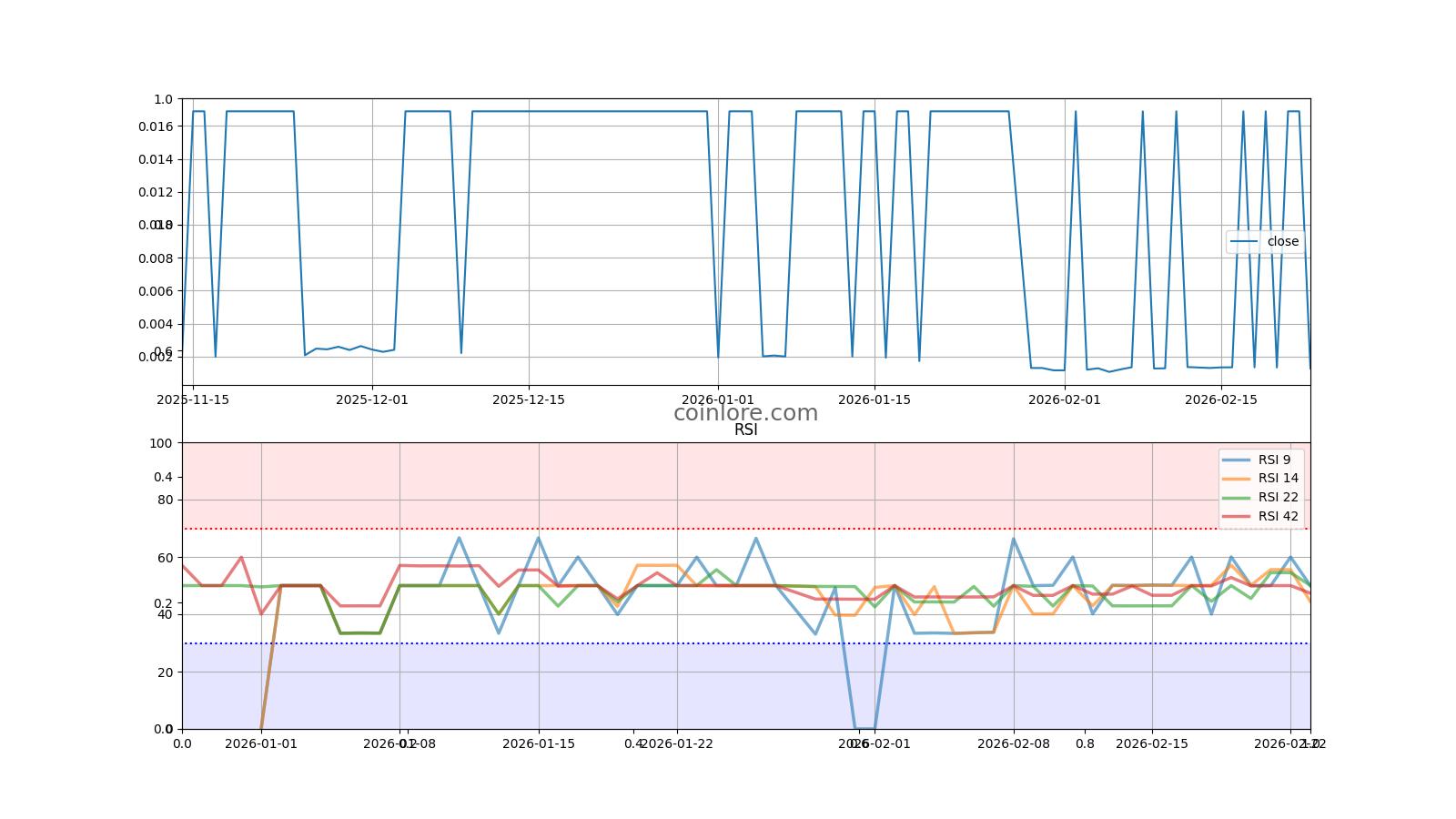 FUNToken RSI indicator