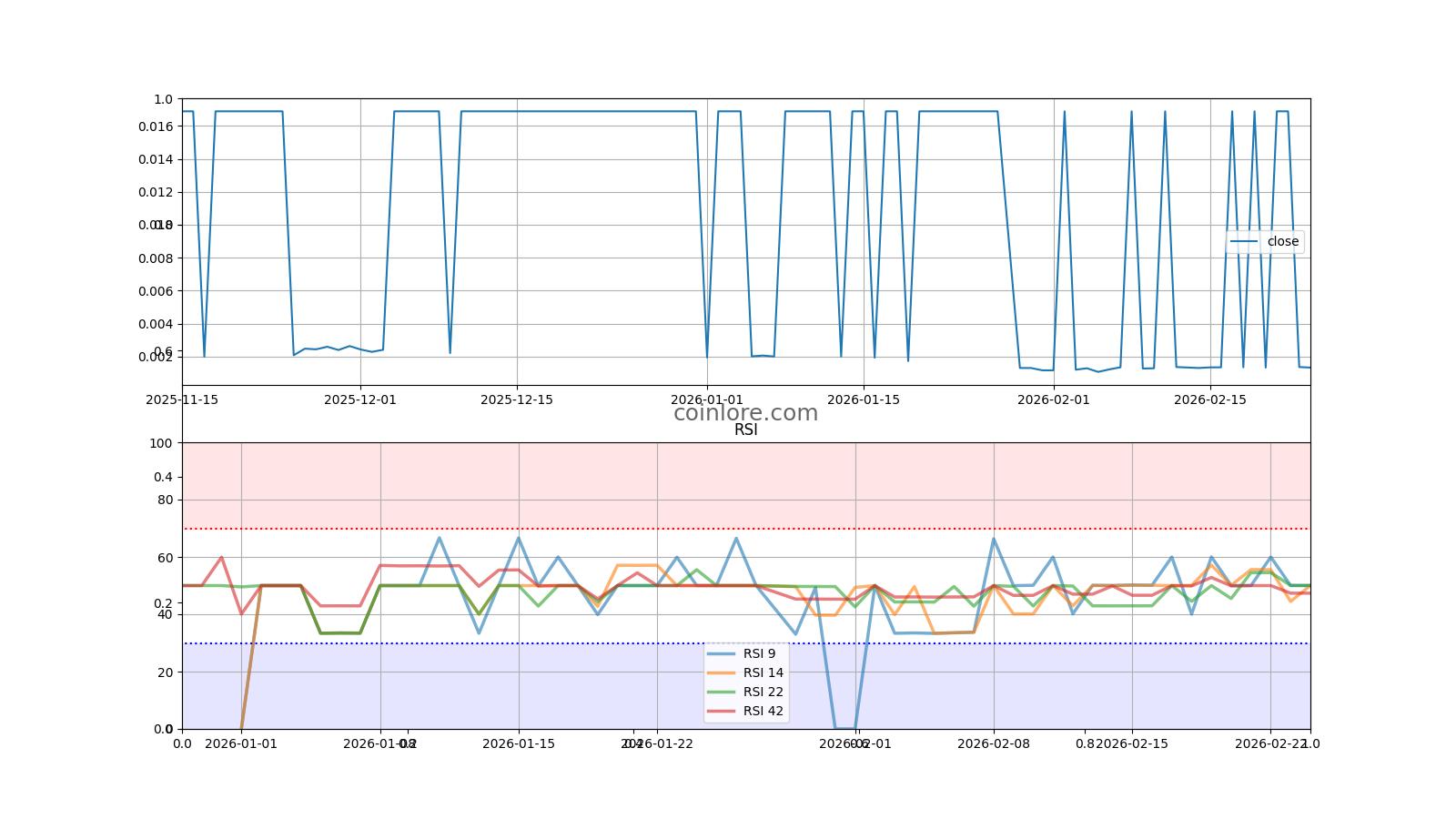 FUNToken RSI indicator