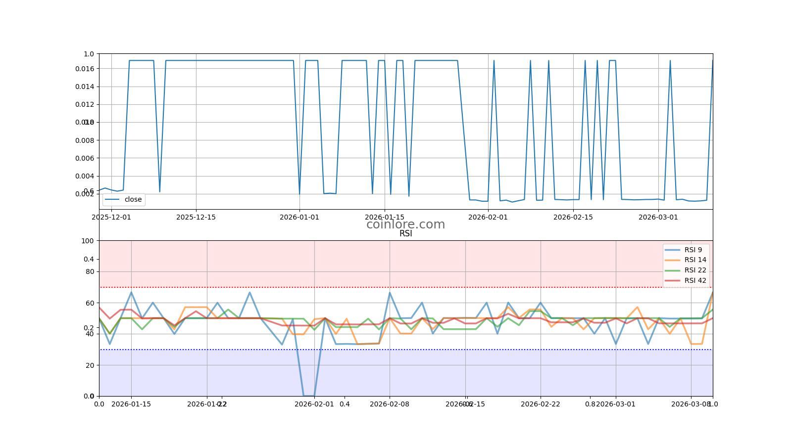 ファンフェア RSI indicator