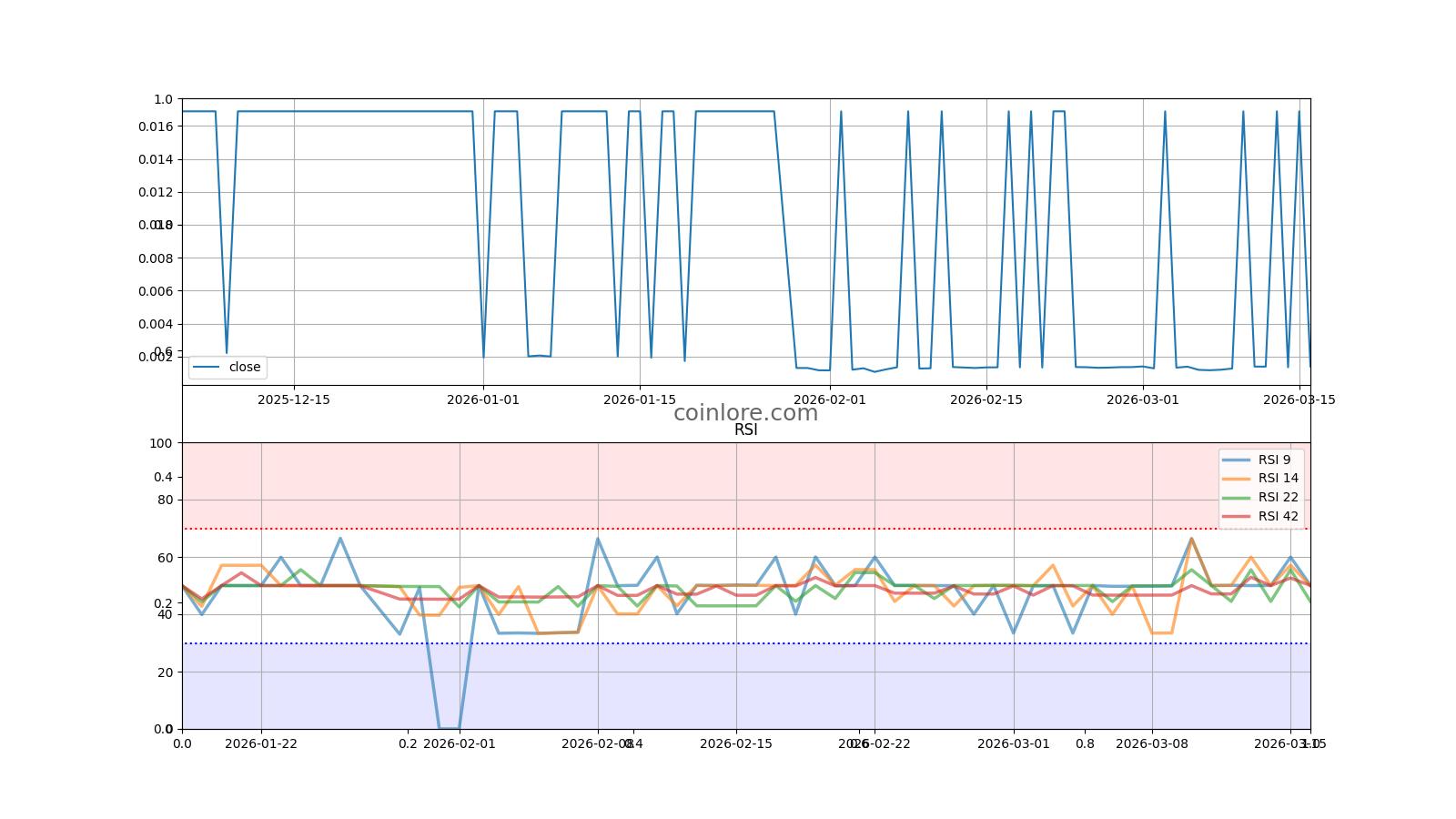 FUNToken RSI indicator