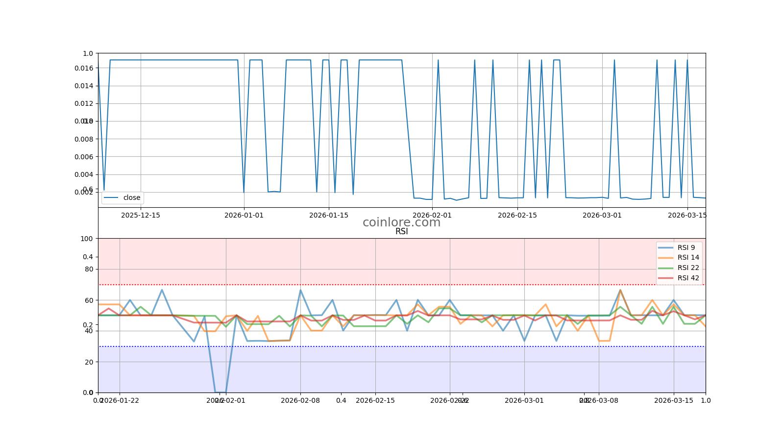 FUNToken RSI indicator