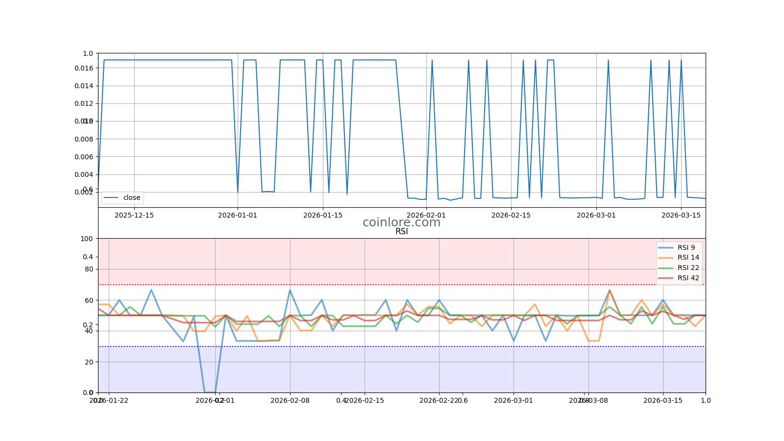 FUNToken RSI indicator