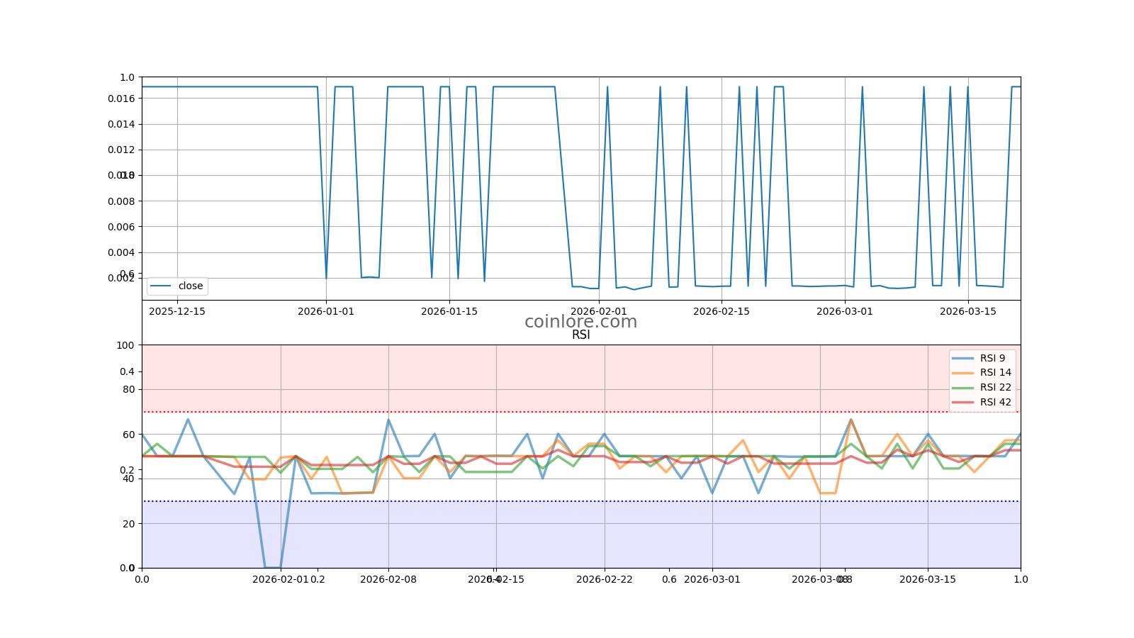 FUNToken RSI indicator