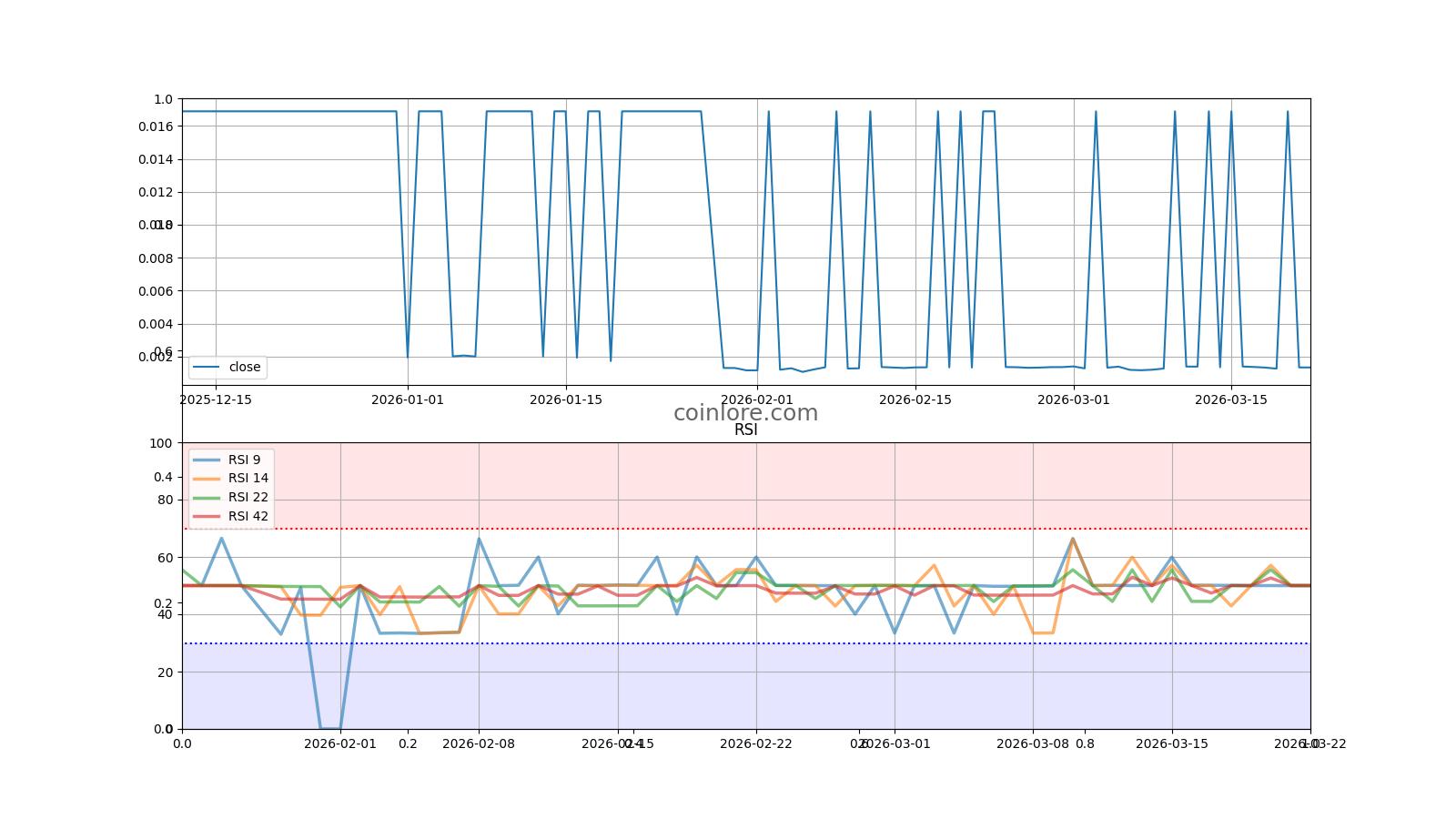 FUNToken RSI indicator
