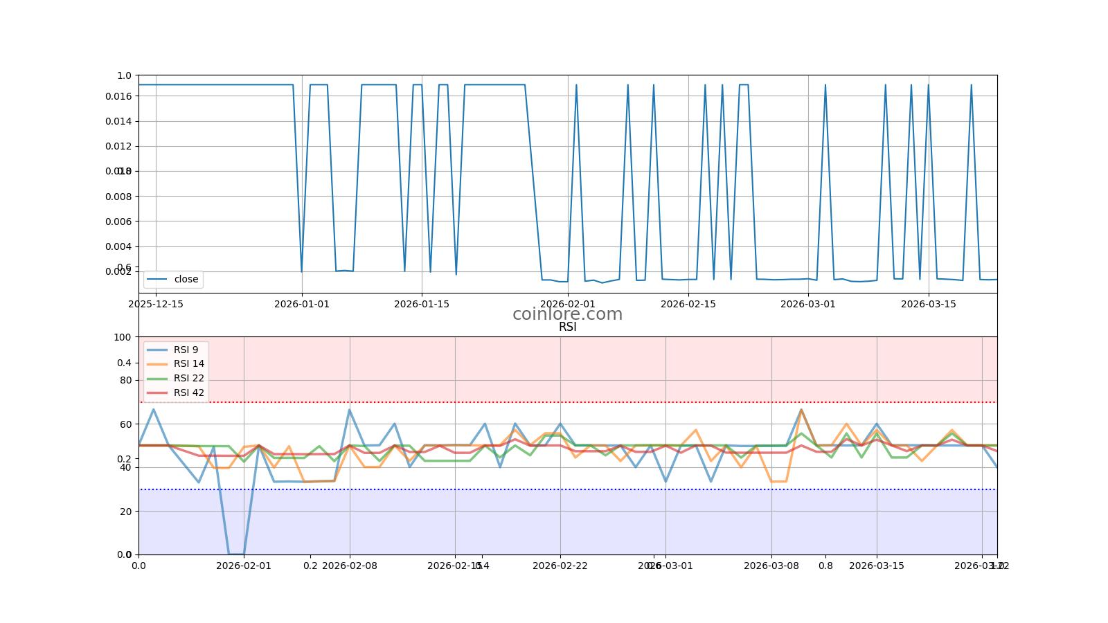 FUNToken RSI indicator