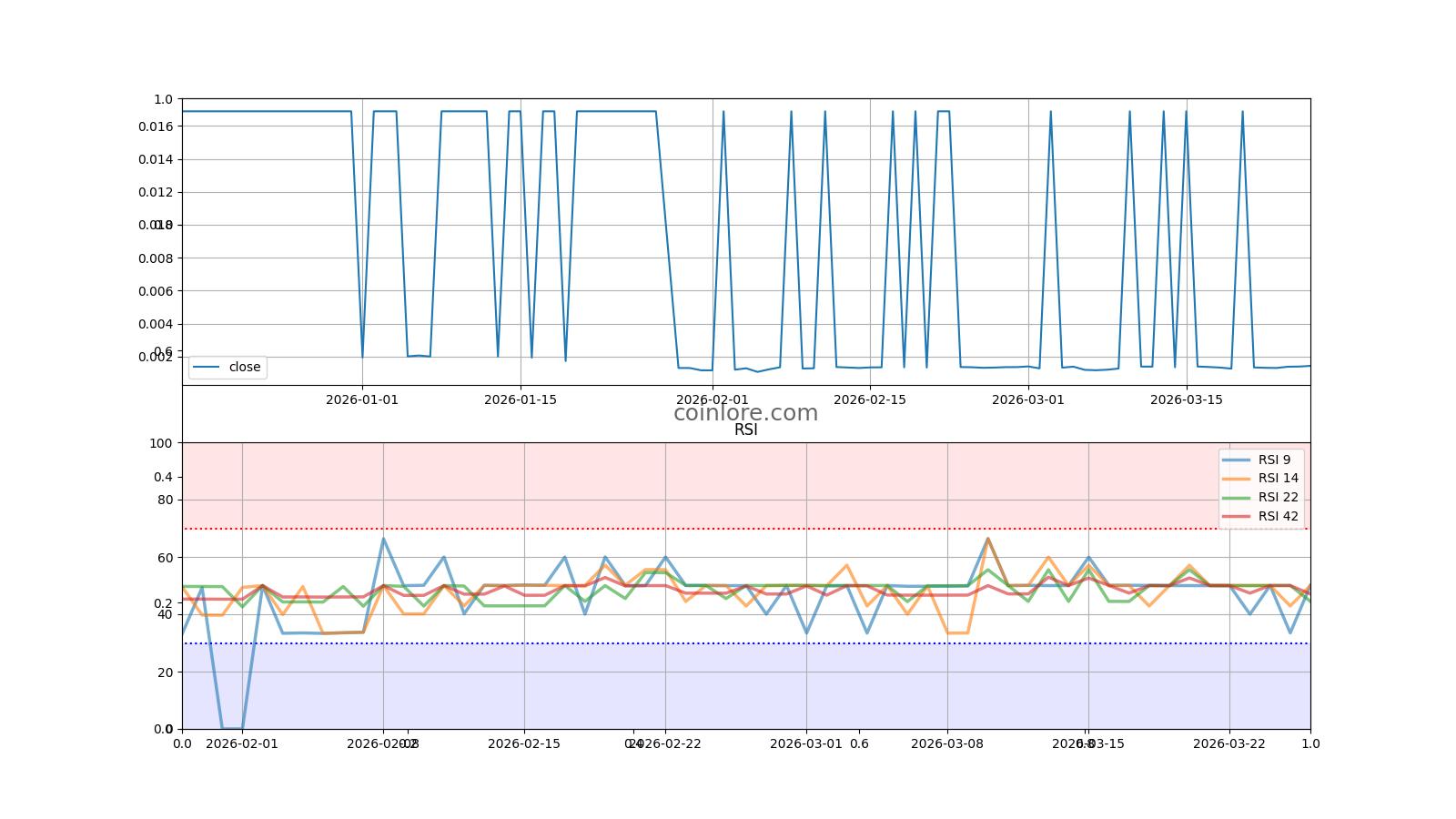 ファンフェア RSI indicator