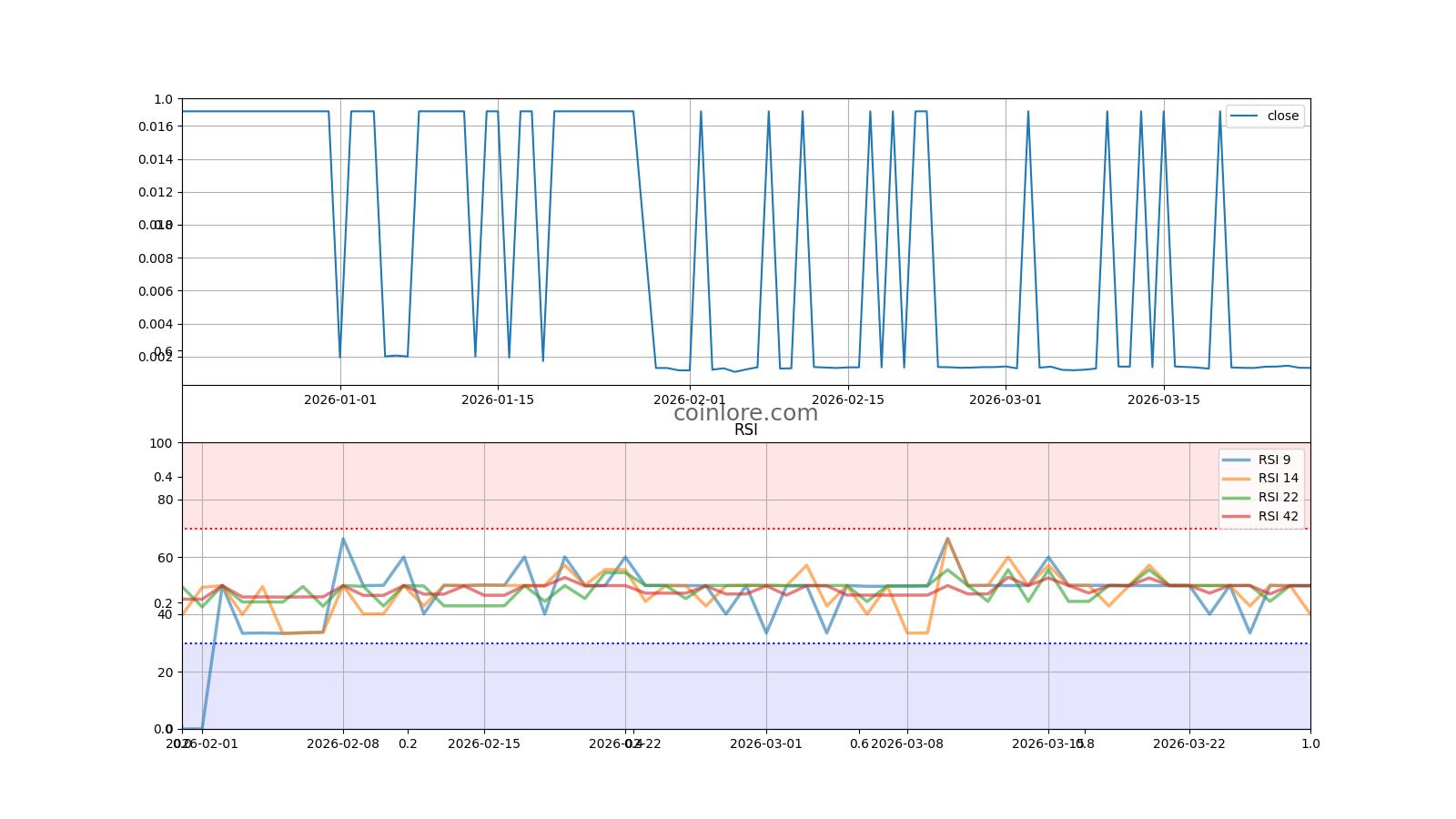 FUNToken RSI indicator