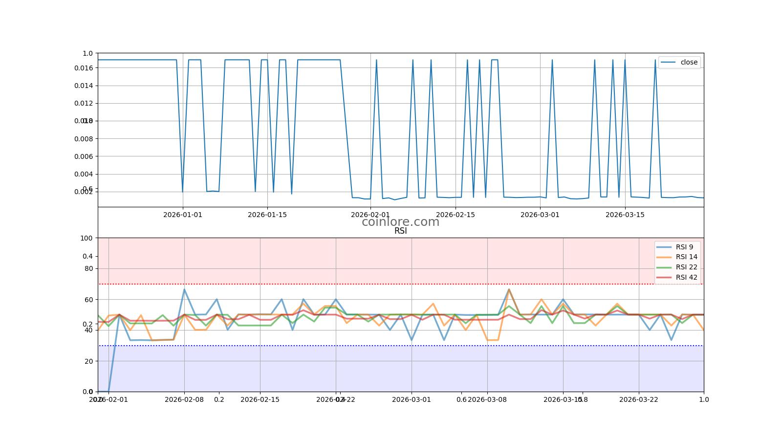 FUNToken RSI indicator