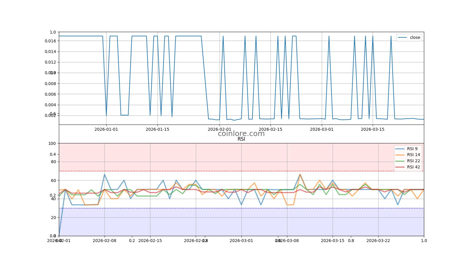 FUNToken RSI indicator