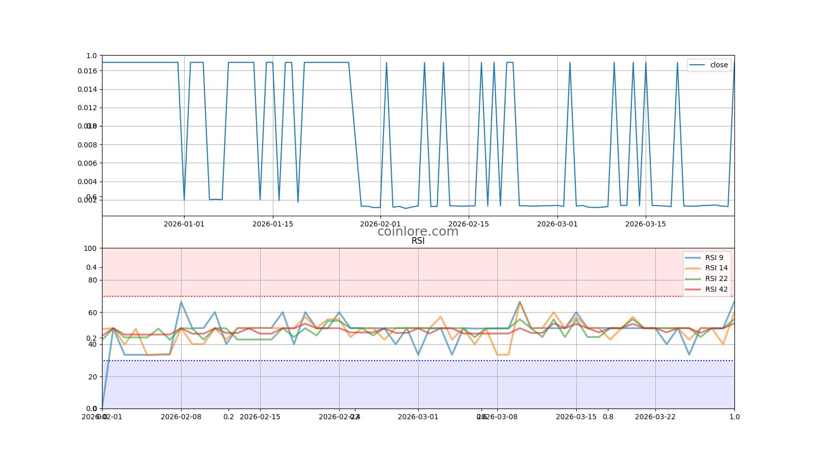 FUNToken RSI indicator