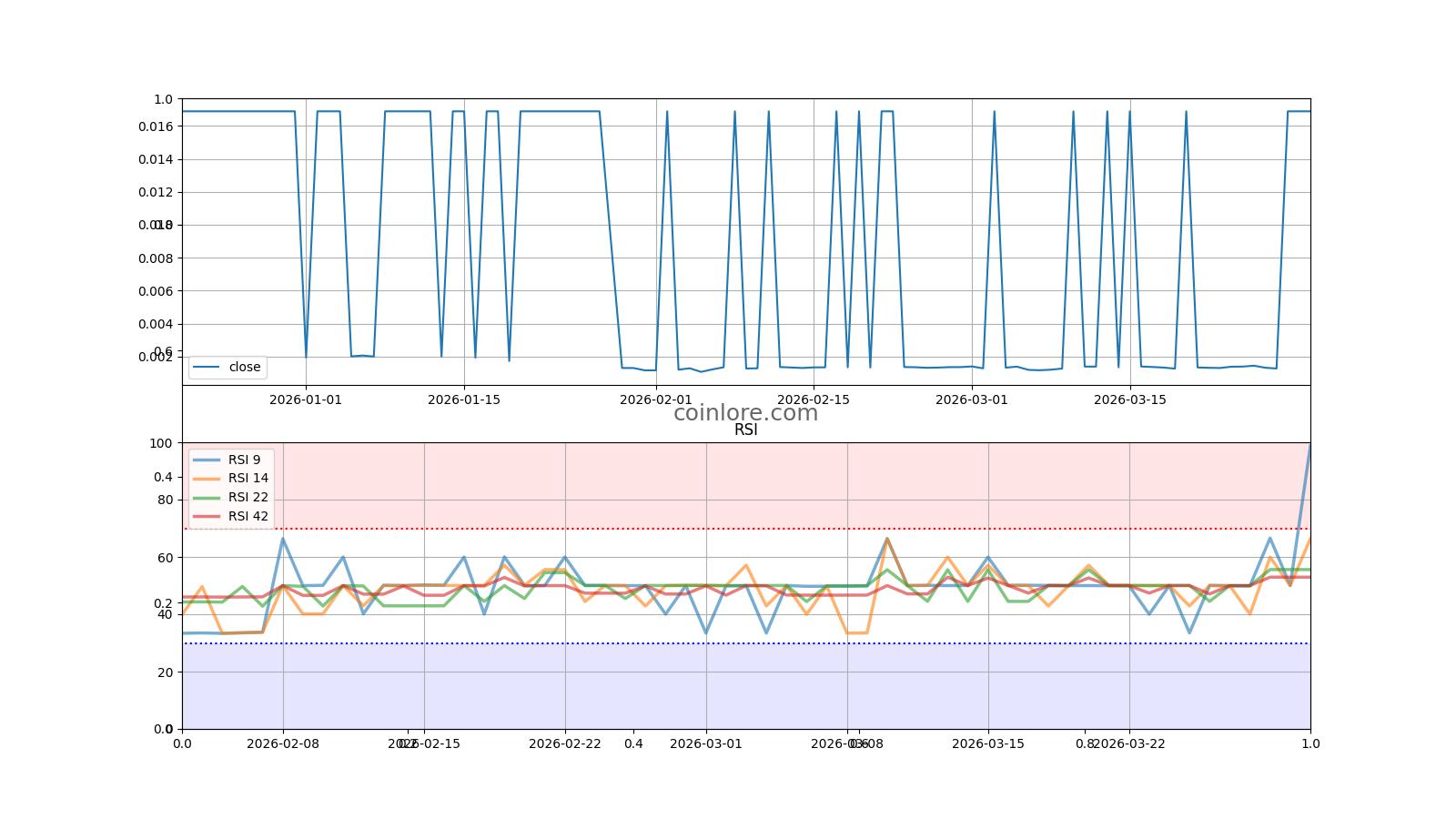 FUNToken RSI indicator