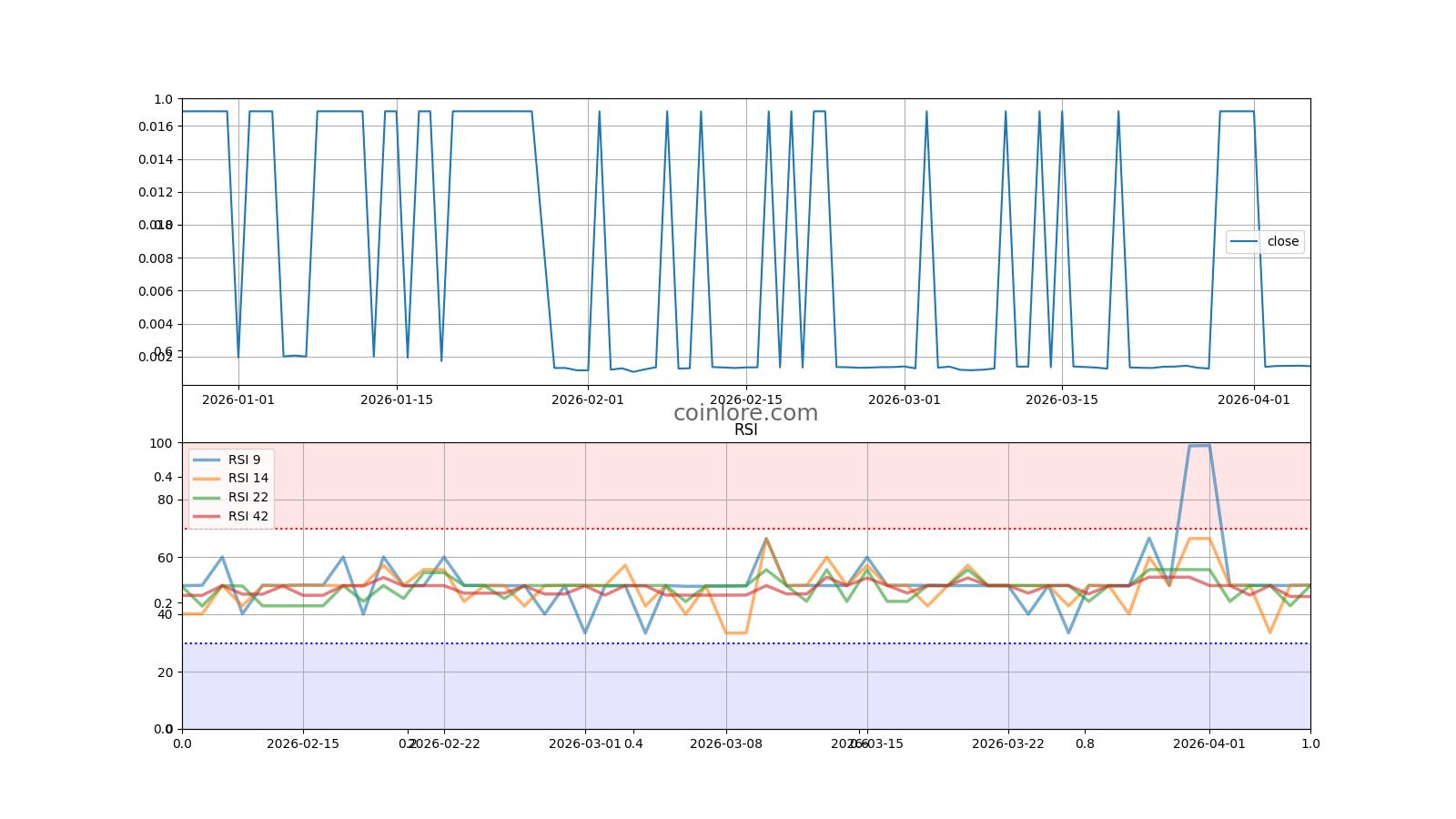 ファンフェア RSI indicator