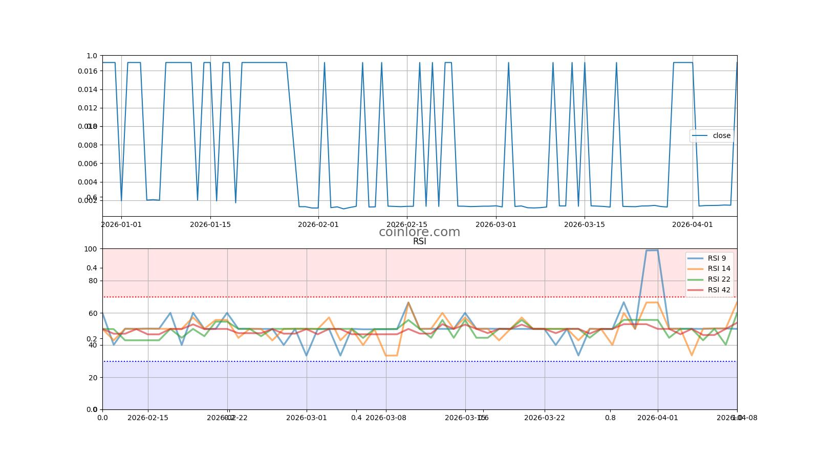 FUNToken RSI indicator