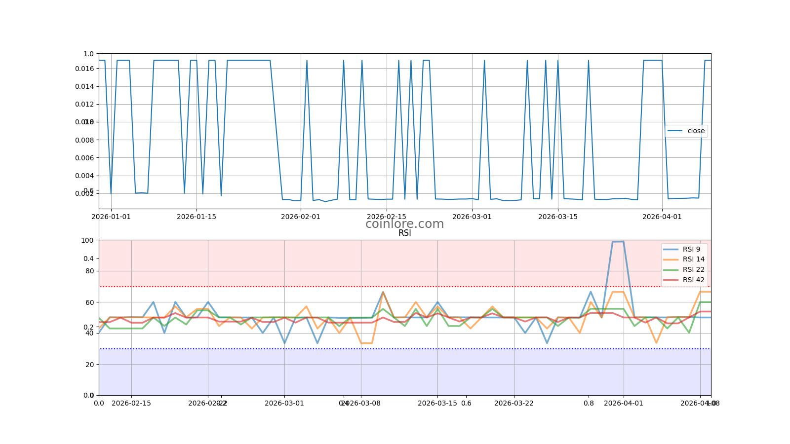 FUNToken RSI indicator