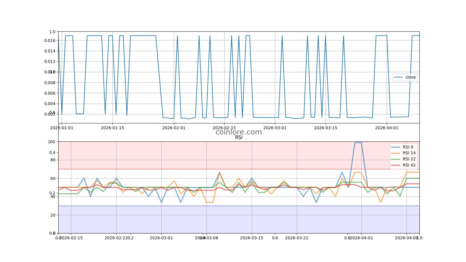 FUNToken RSI indicator