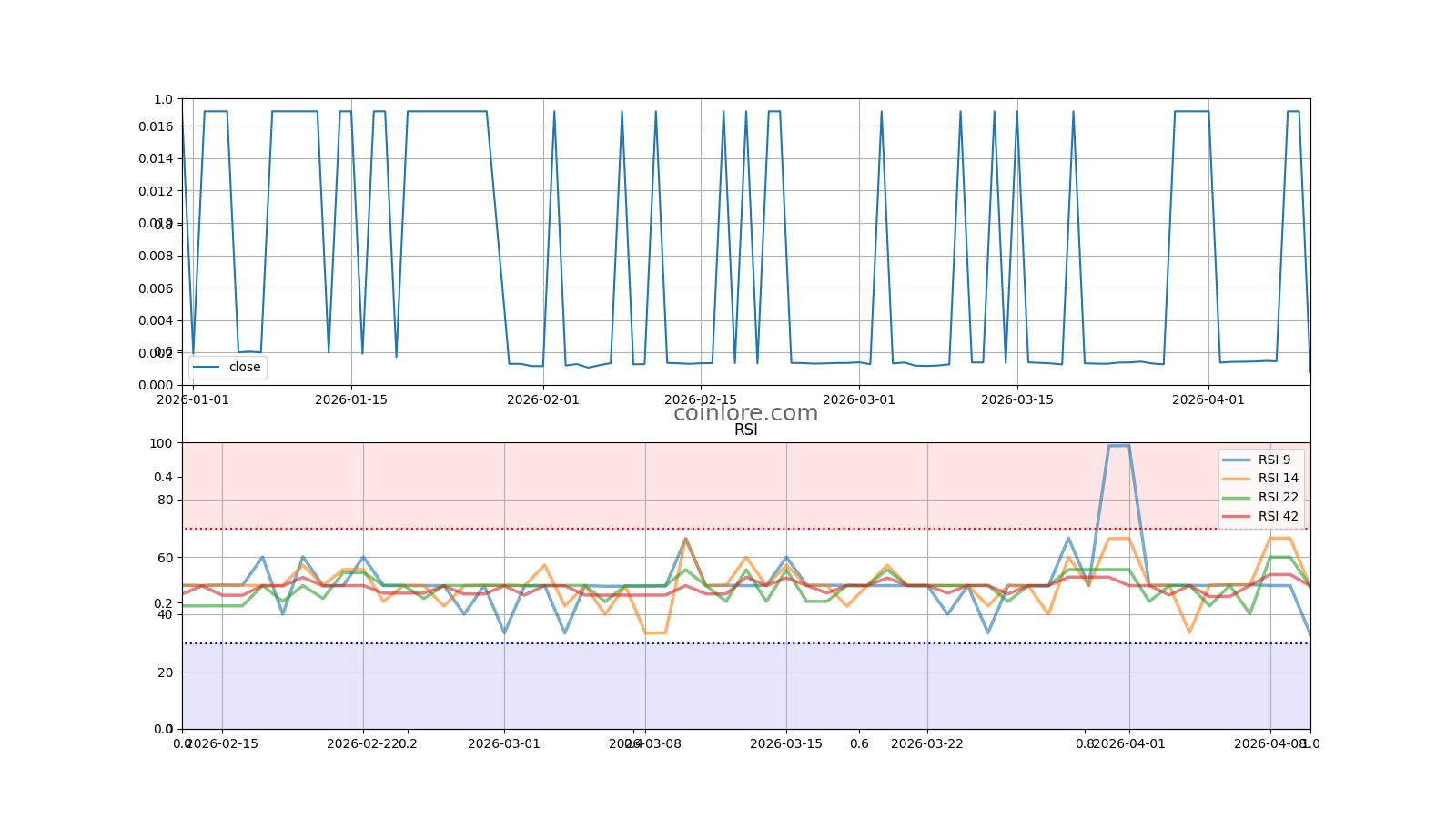 FUNToken RSI indicator