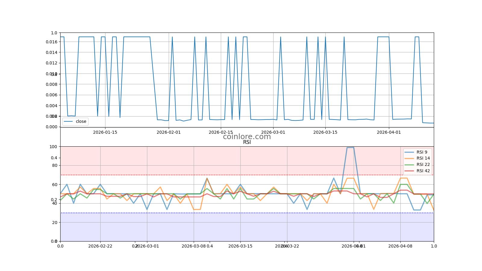 ファンフェア RSI indicator