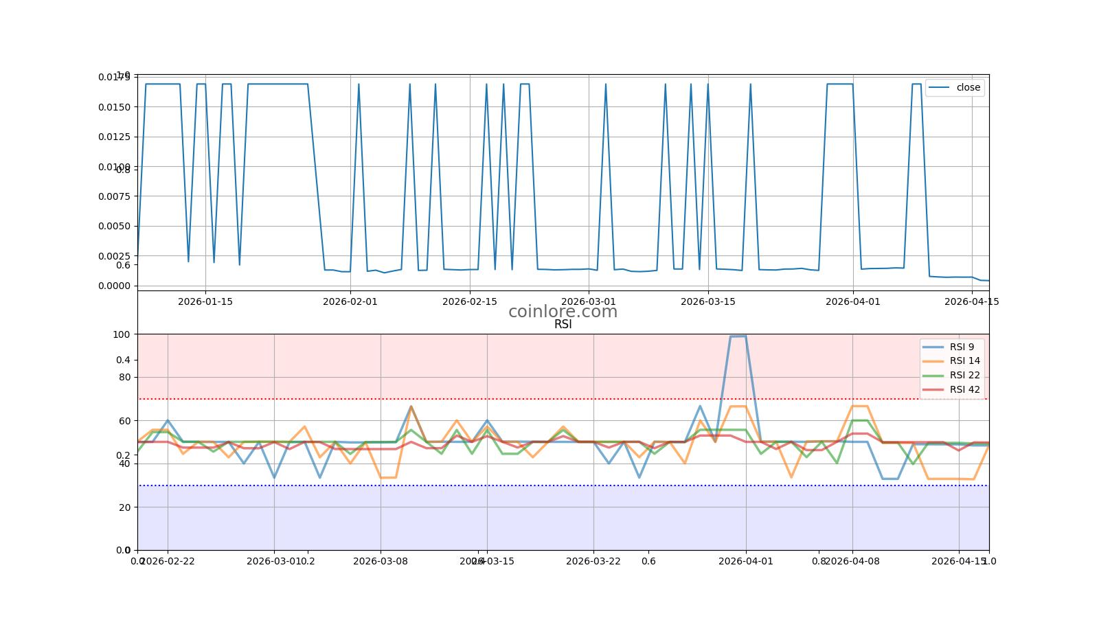 펀페어 RSI indicator