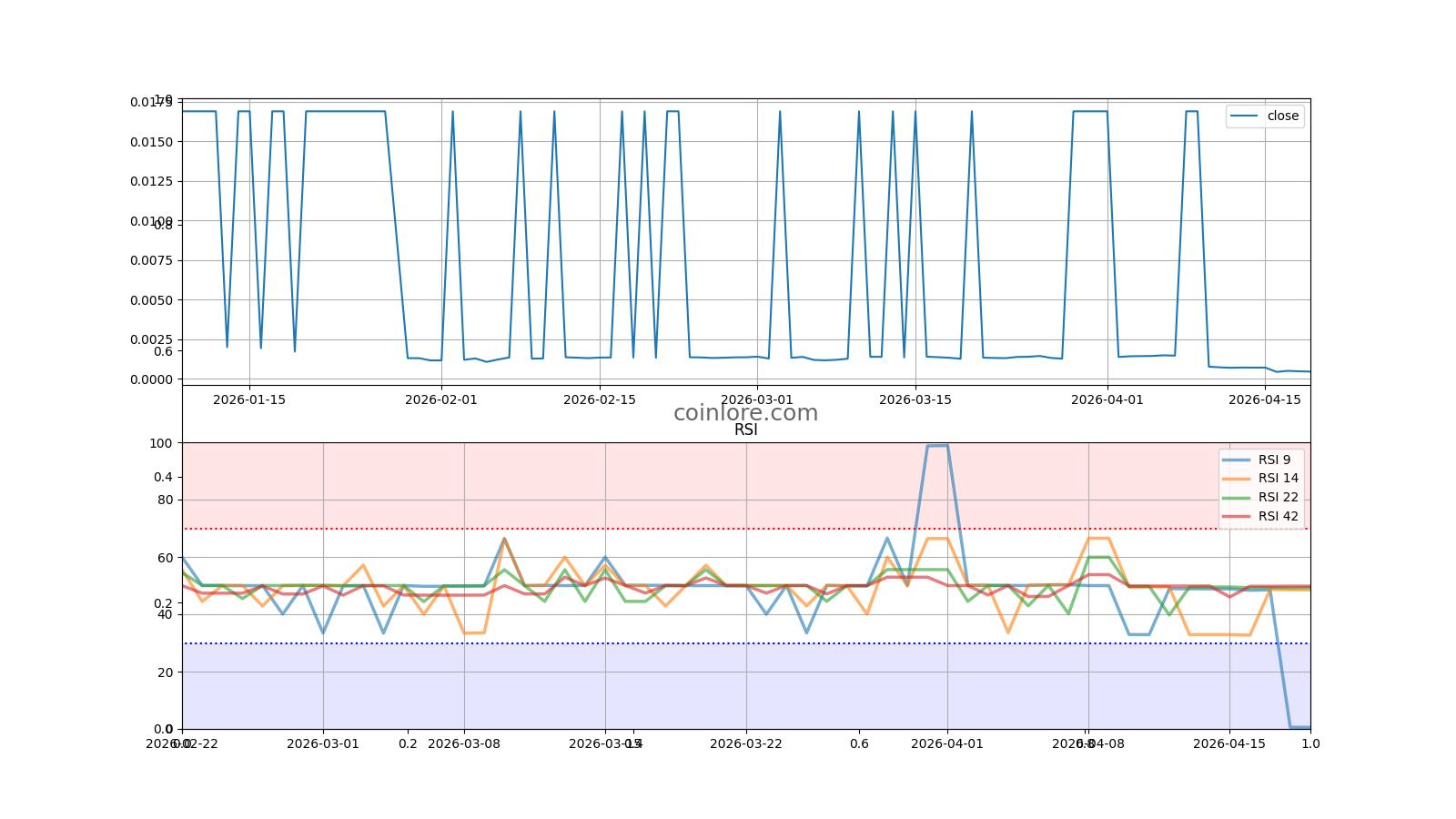 ファンフェア RSI indicator