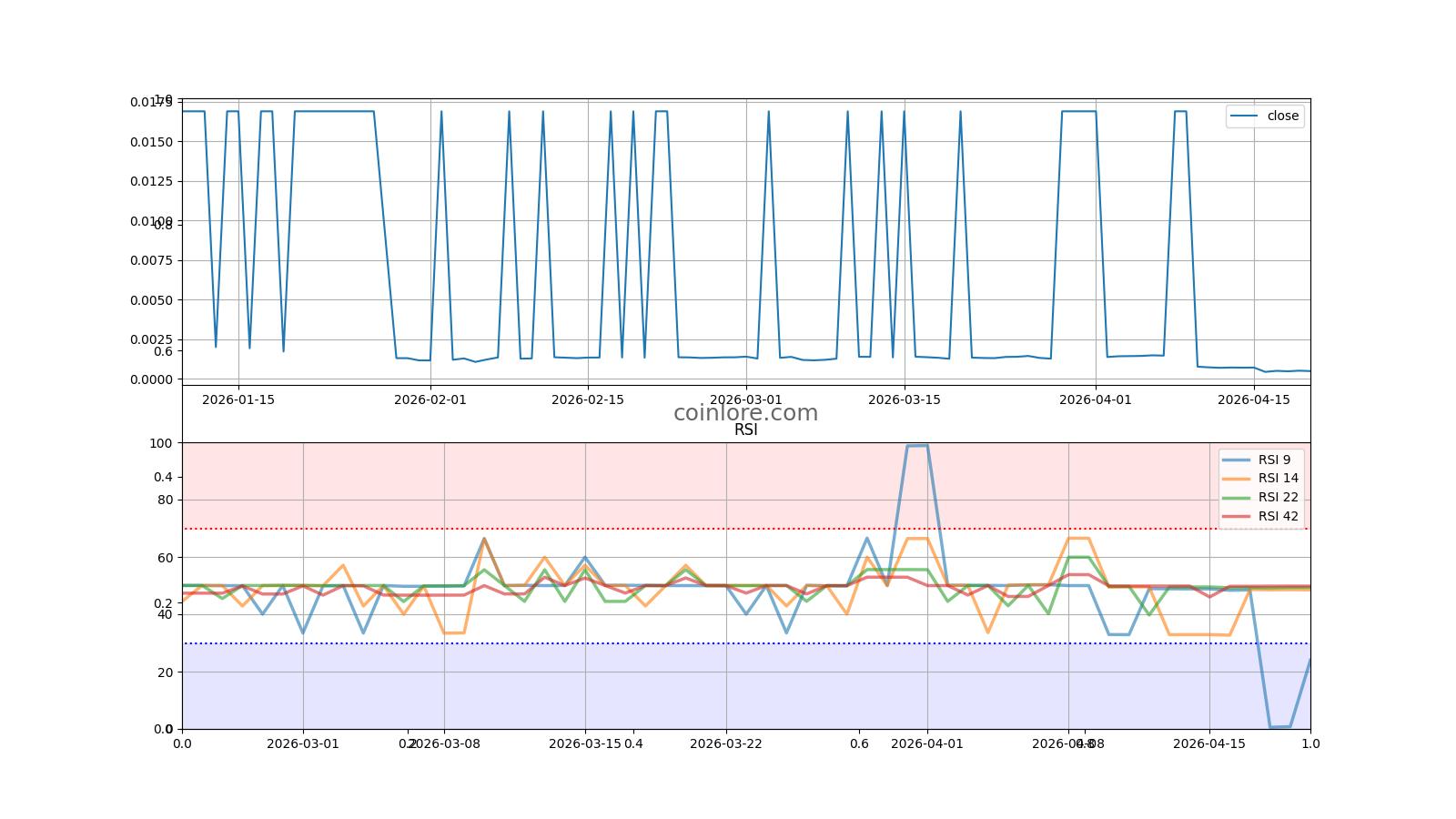 펀페어 RSI indicator
