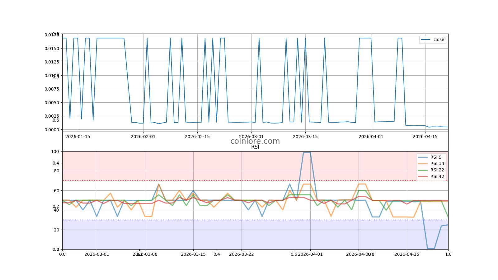 FUNToken RSI indicator