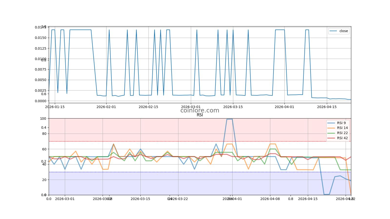 ファンフェア RSI indicator