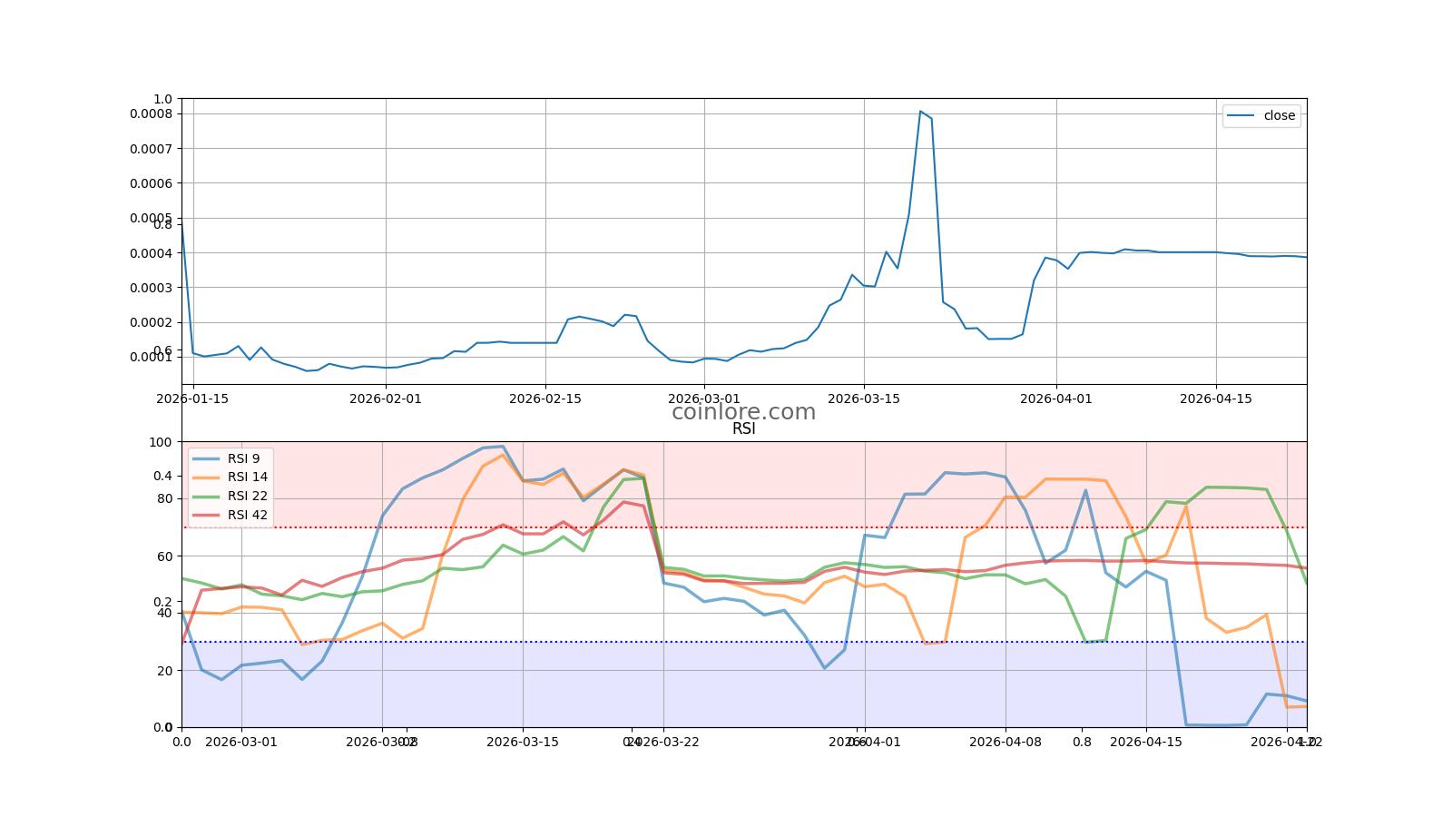 Funtico RSI indicator