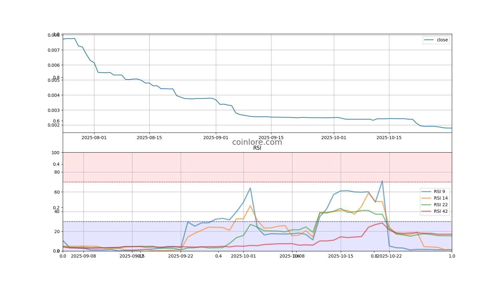 Funtico RSI indicator