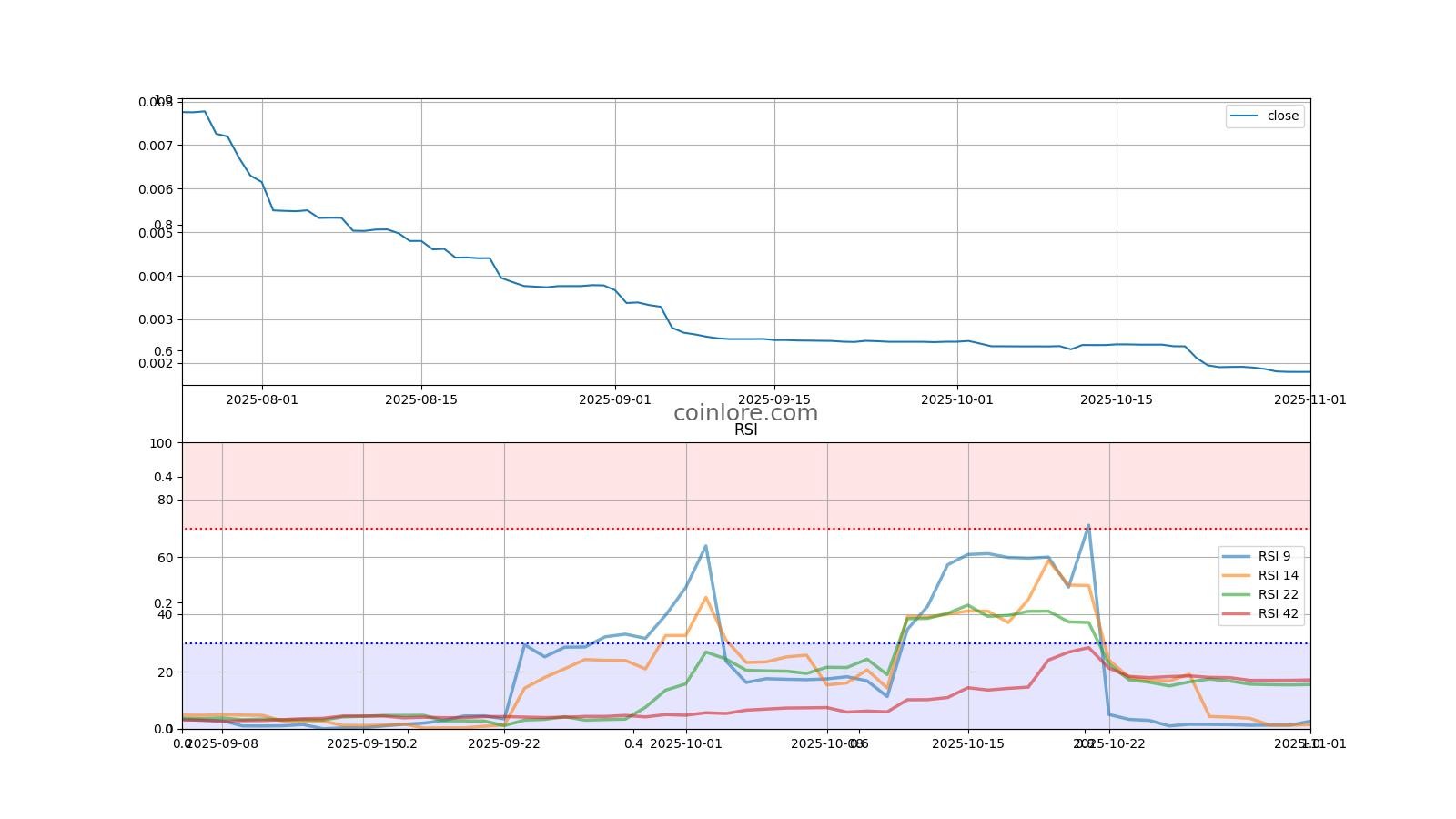 Funtico RSI indicator