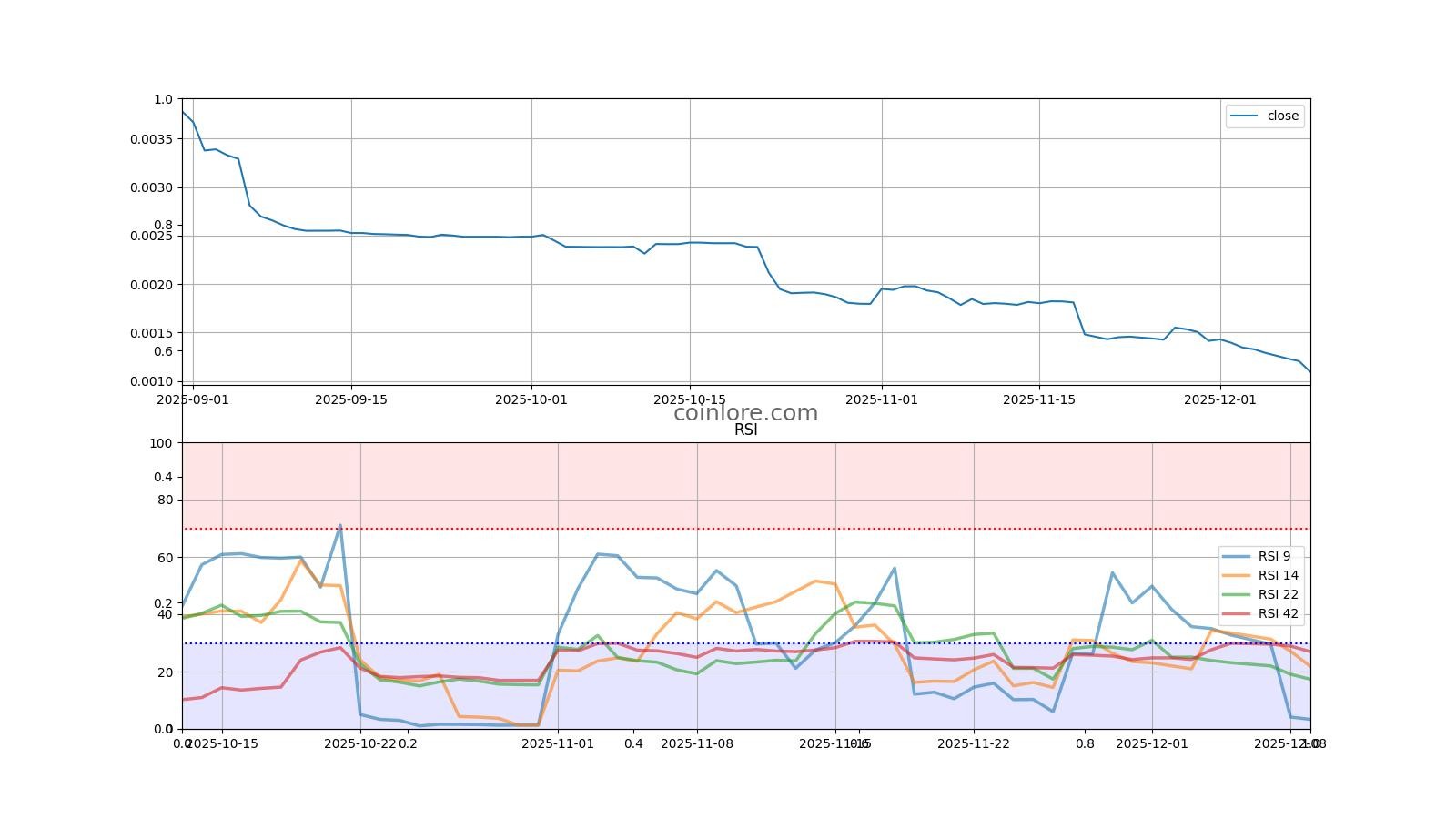 Funtico RSI indicator