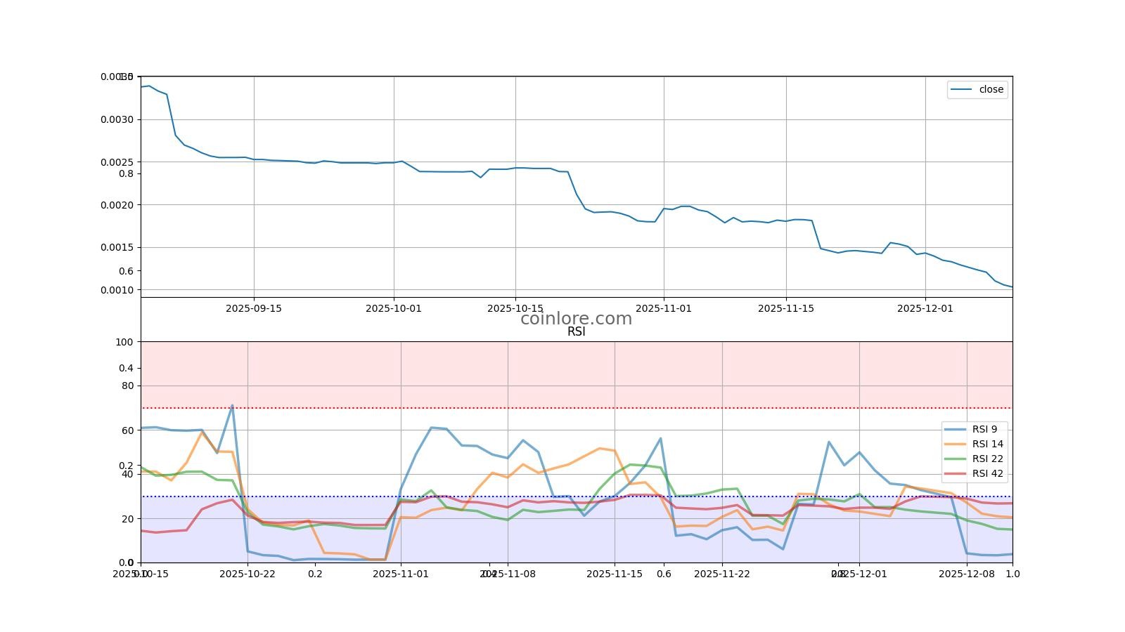 Funtico RSI indicator