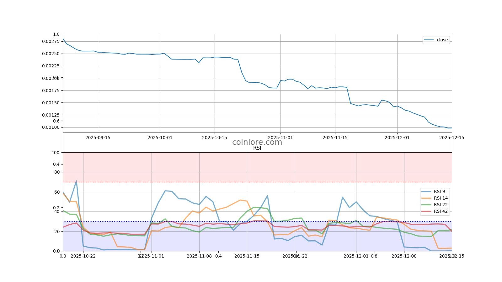Funtico RSI indicator