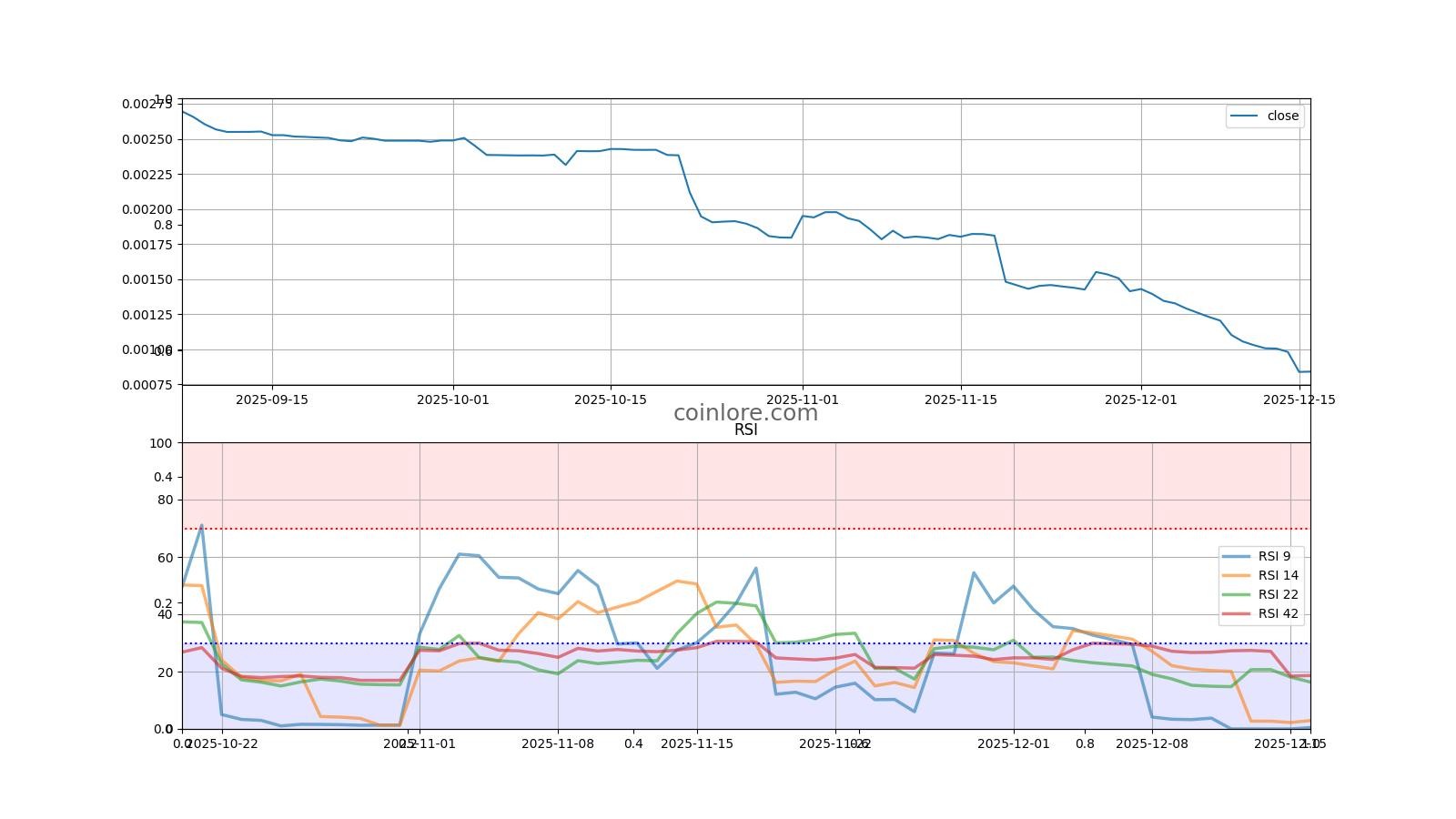 Funtico RSI indicator