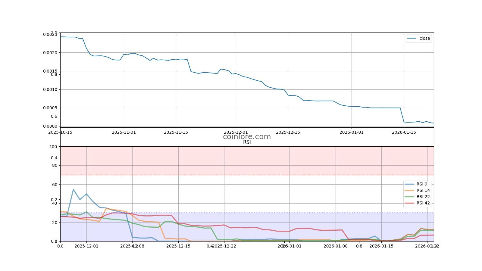 Funtico RSI indicator