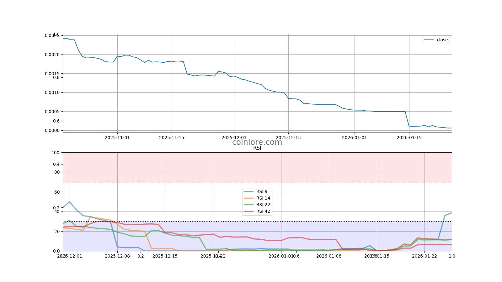 Funtico RSI indicator