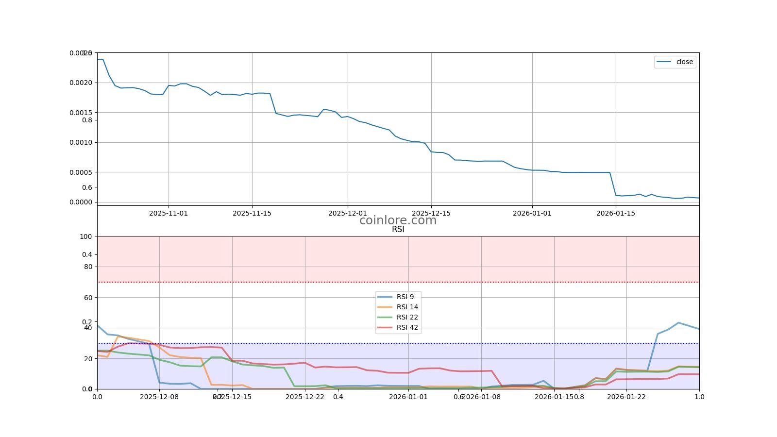 Funtico RSI indicator
