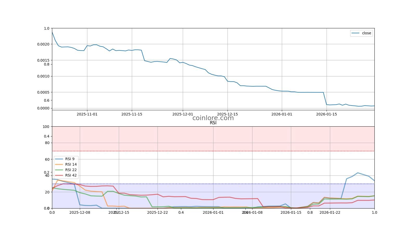 Funtico RSI indicator