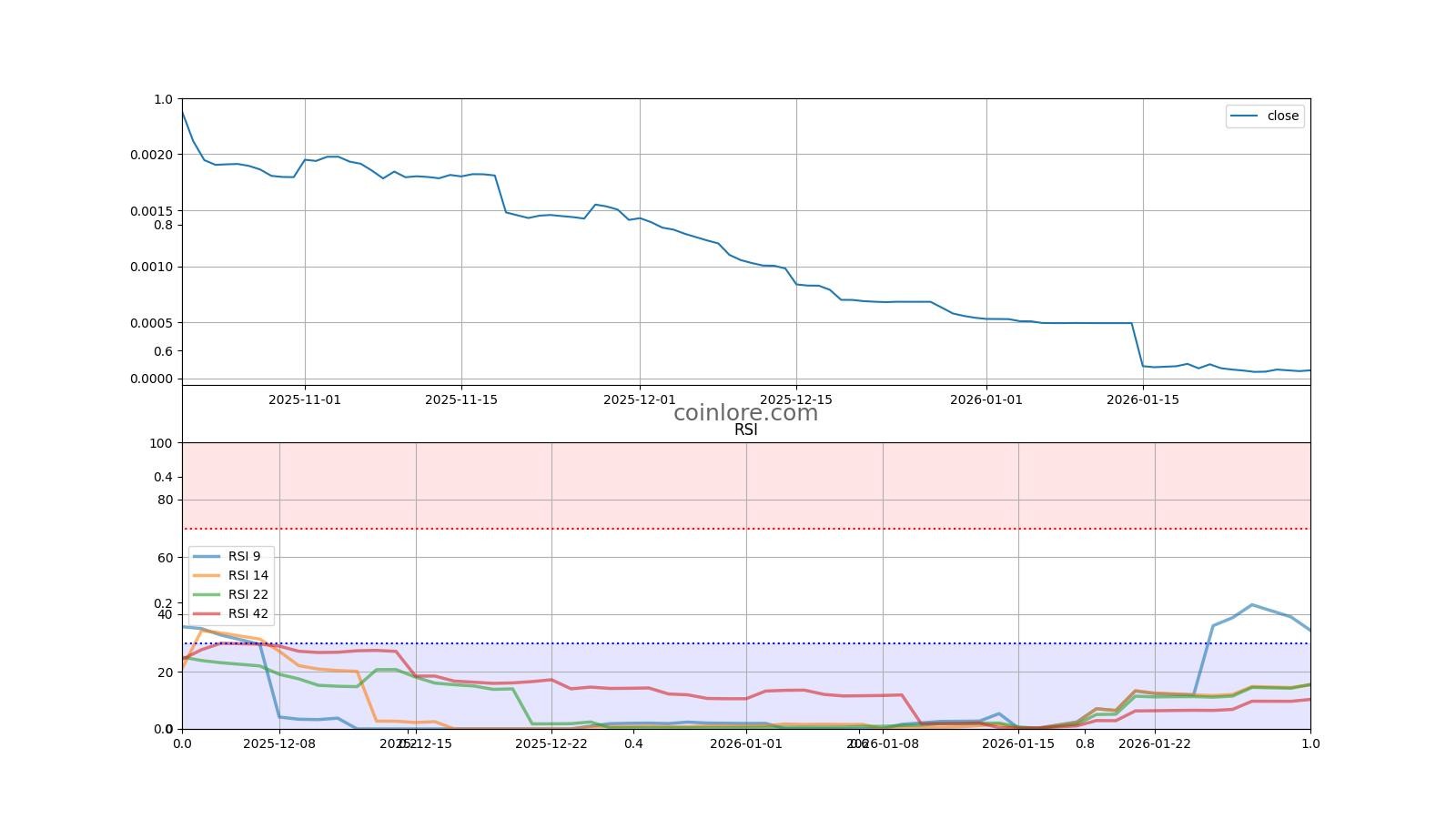 Funtico RSI indicator