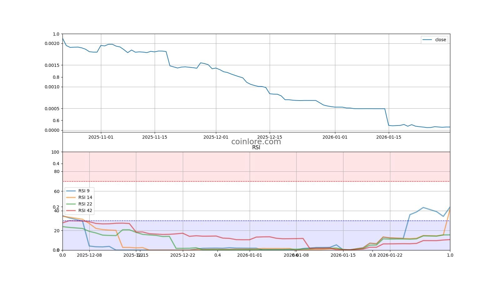 Funtico RSI indicator