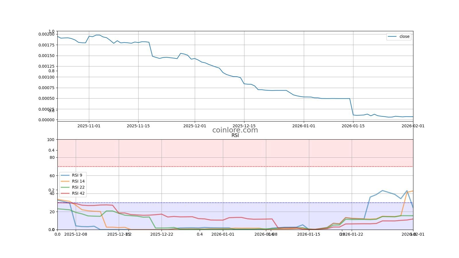 Funtico RSI indicator