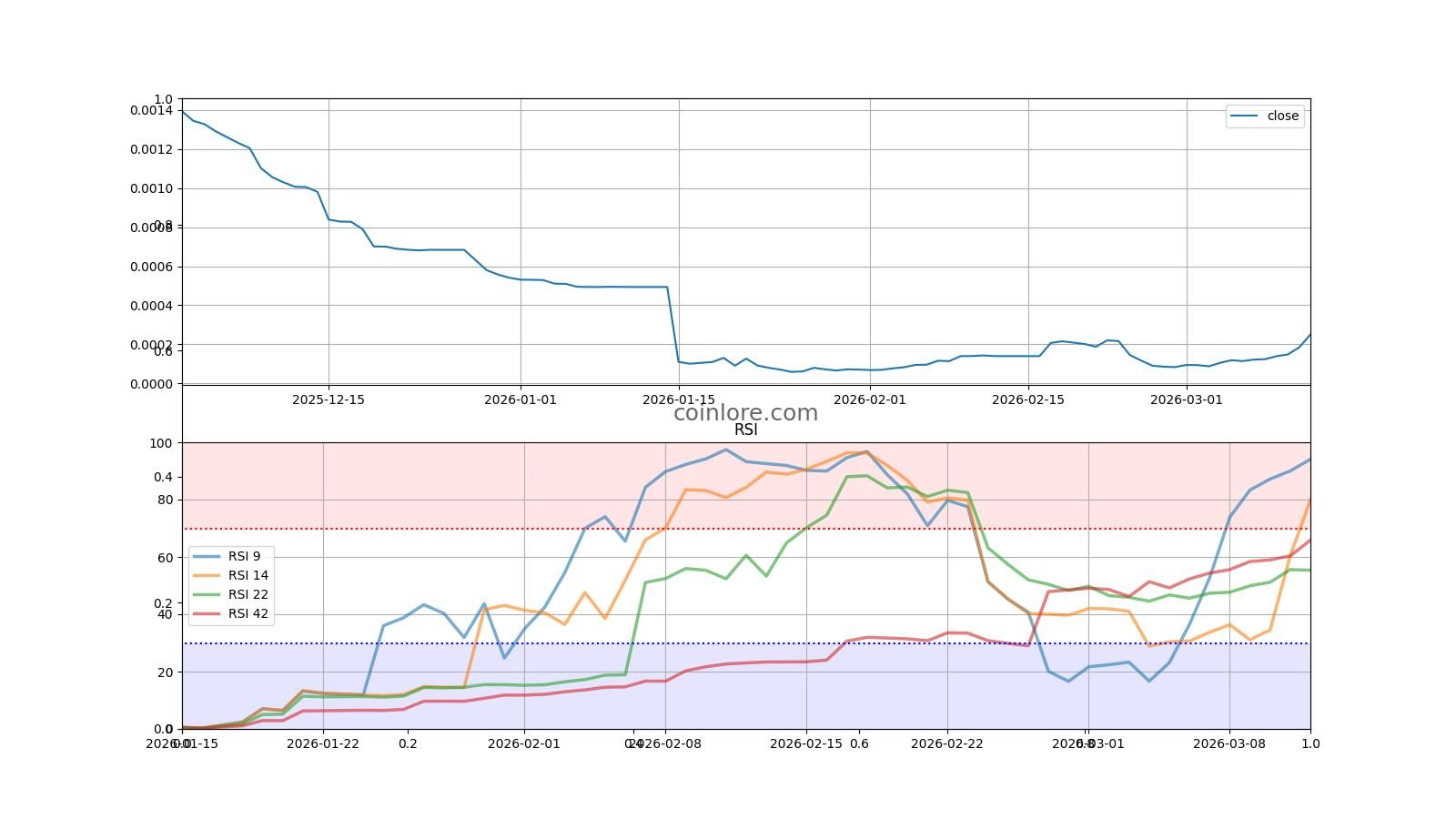 Funtico RSI indicator