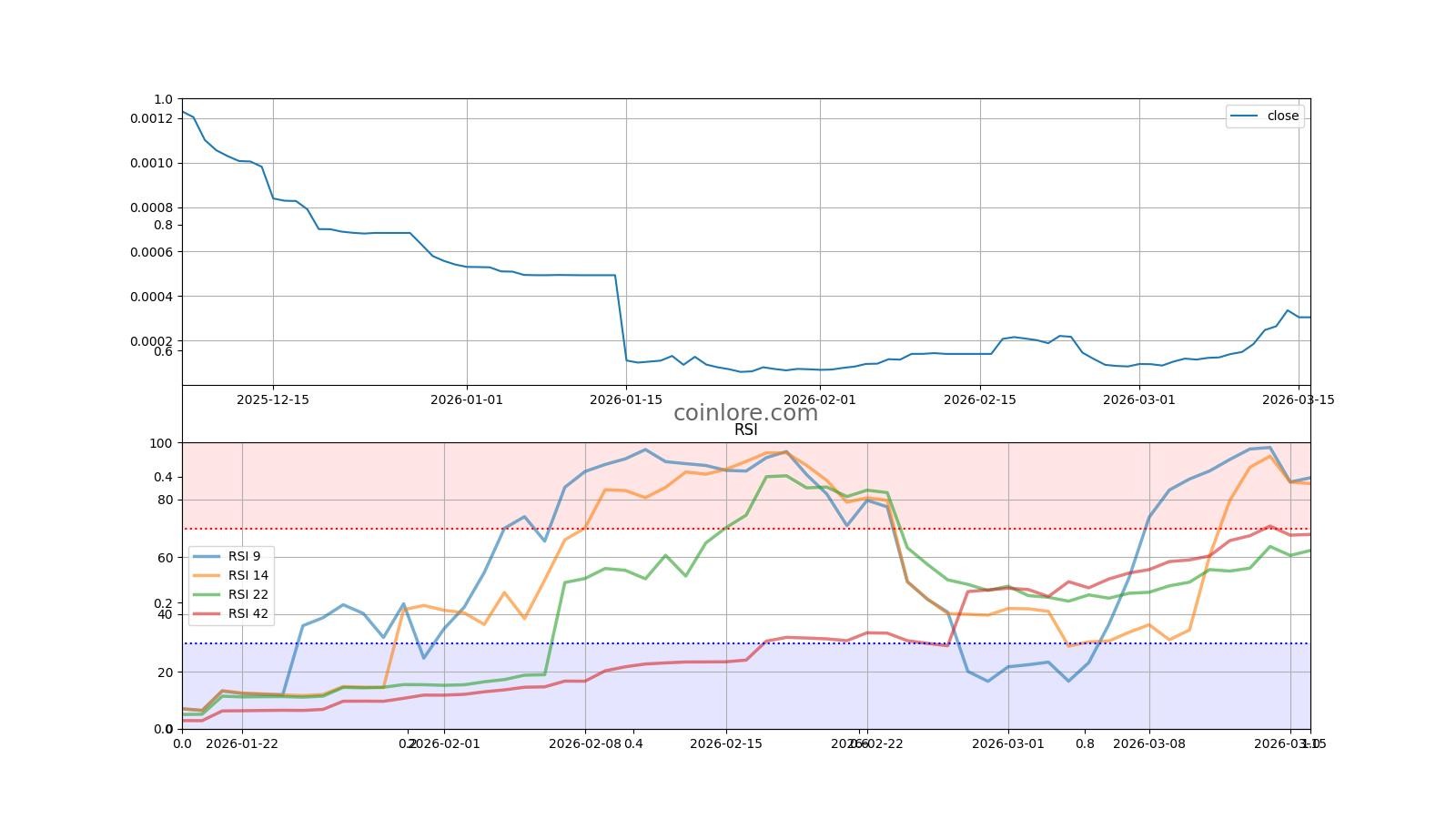 Funtico RSI indicator