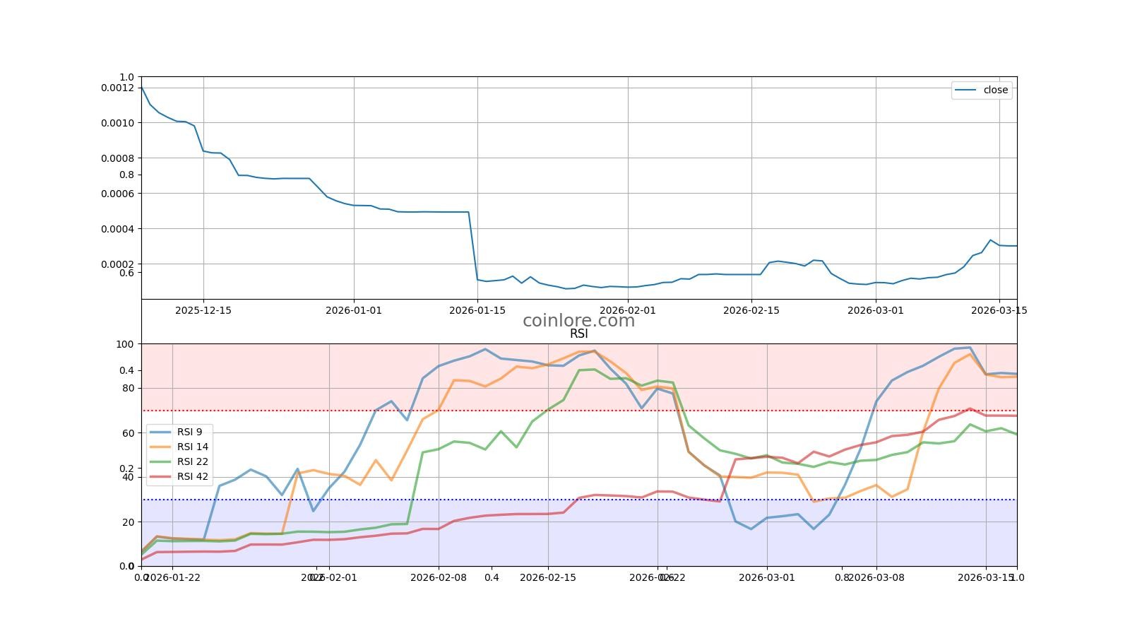 Funtico RSI indicator