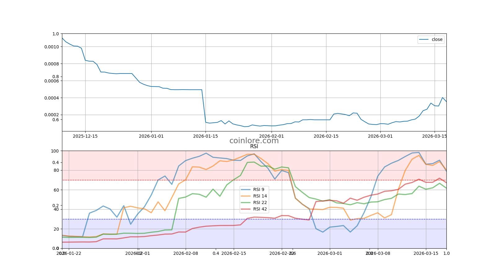 Funtico RSI indicator