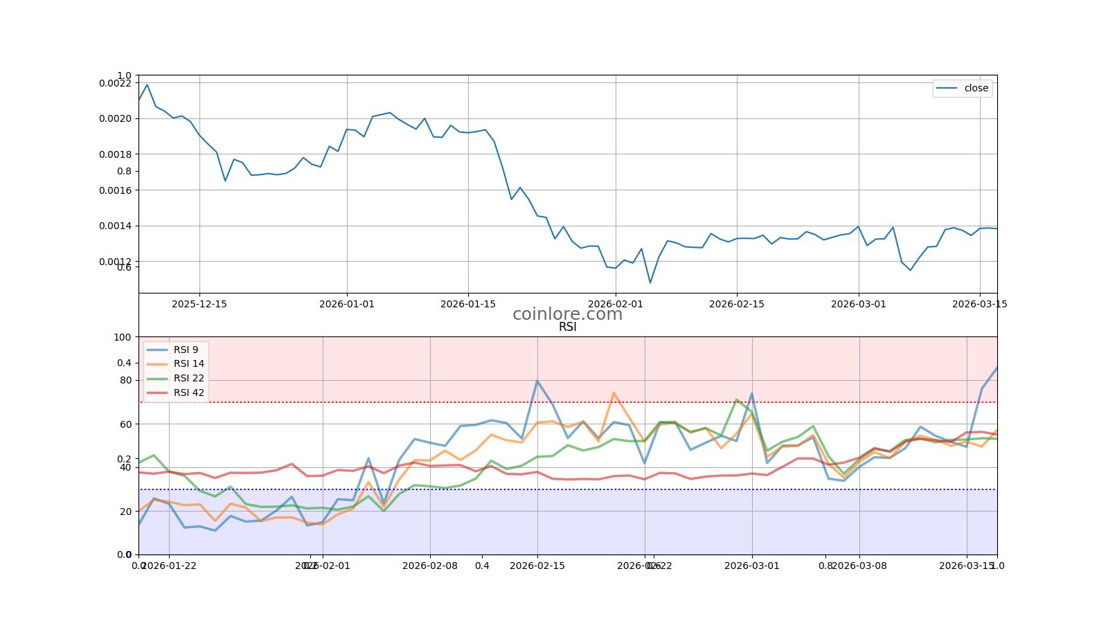 FUNToken RSI indicator