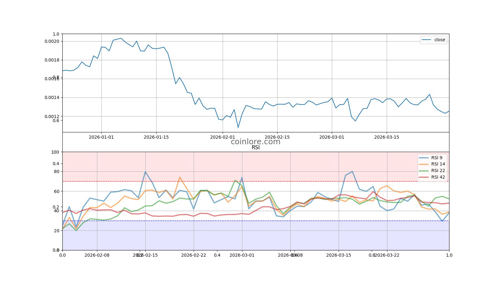 FUNToken RSI indicator